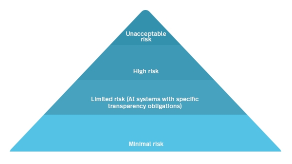 Regulating AI: the Act and the Directive | Simmons & Simmons