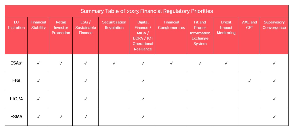 EU institutions financial regulatory priorities for 2023 | Simmons ...