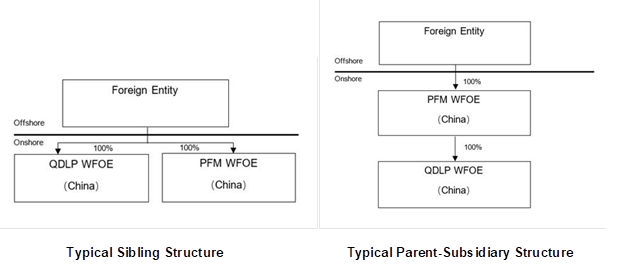 PRC Private Fund Programs – QFLP/PFM/QDLP | Simmons & Simmons