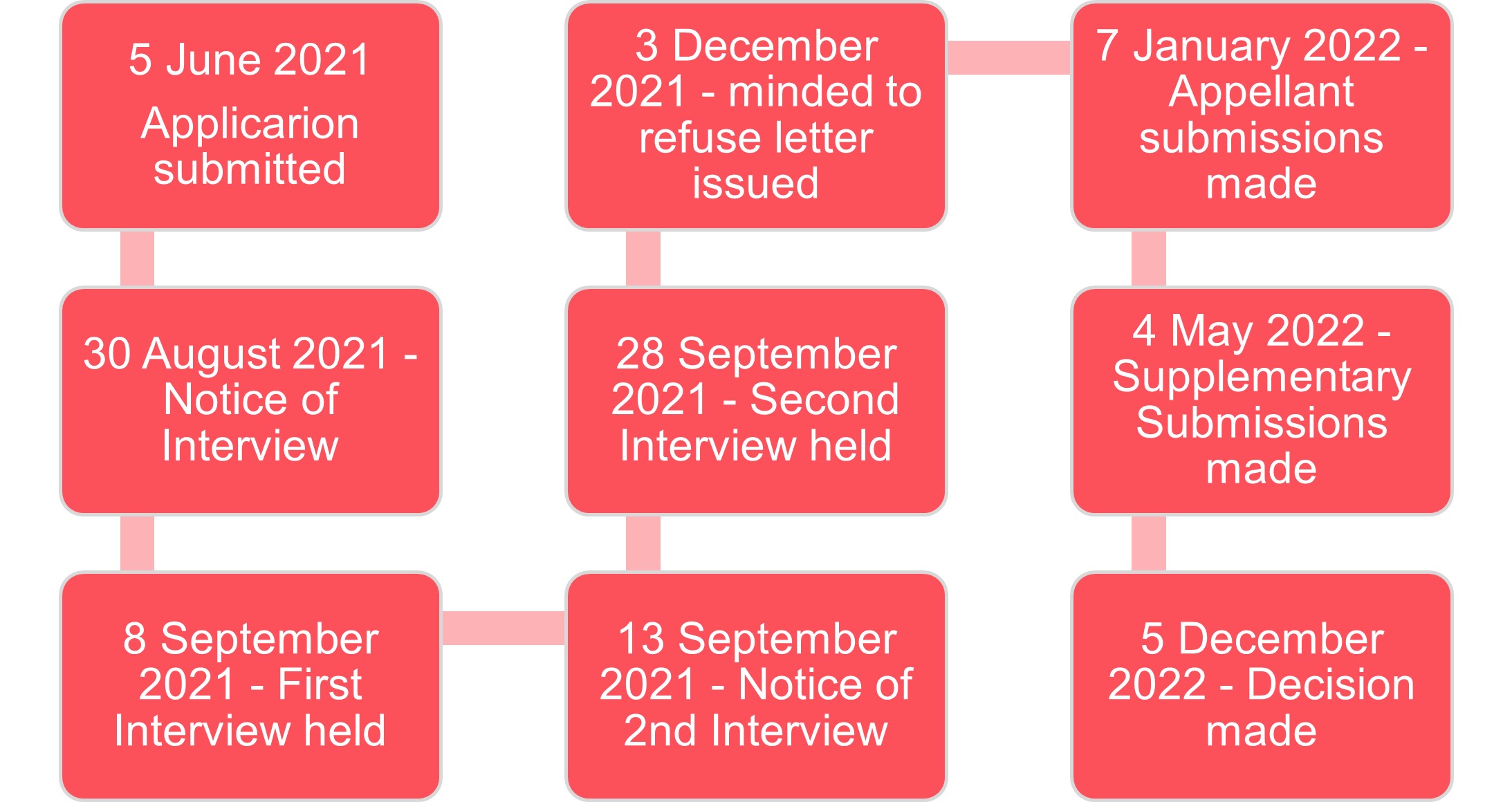 Tribunal rejects Central Bank’s handling of PCF approval application ...