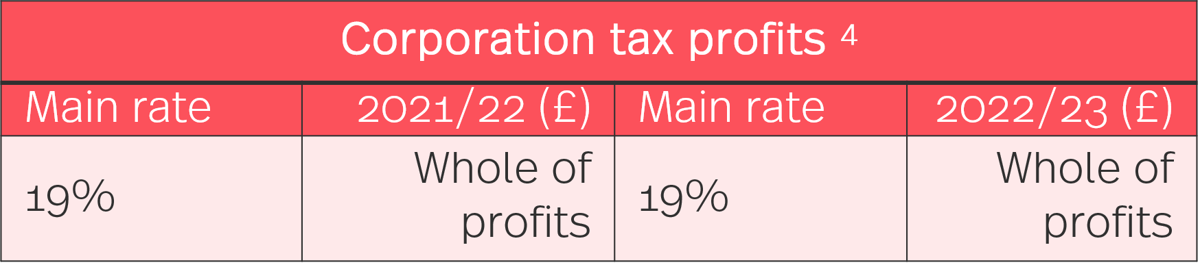 HMRC tax rates and allowances for 2022/23 | Simmons & Simmons