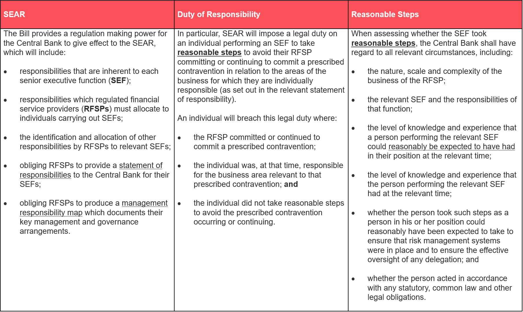 SEAR update: Central Bank (Individual Accountability Framework) Bill ...