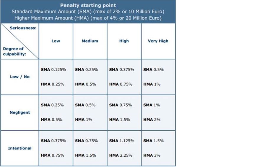 New guidance from the ICO – finally some clarity on GDPR fines ...
