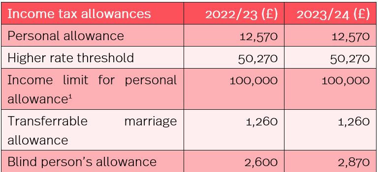HM revenue & customs tax rates and allowances for 2023/24 | Simmons ...