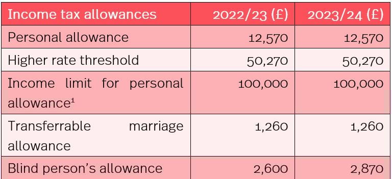 HM revenue & customs tax rates and allowances for 2023/24 | Simmons ...