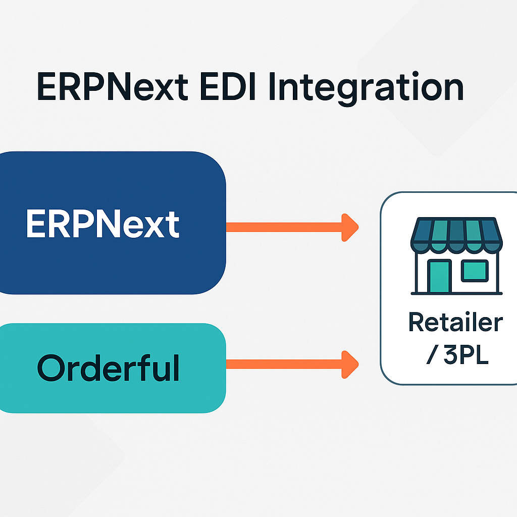 ERPNext EDI Integration: Streamline Orders & Partner Communication