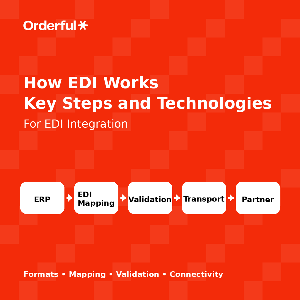 How EDI Works: Complete Guide to EDI Integration & Workflows