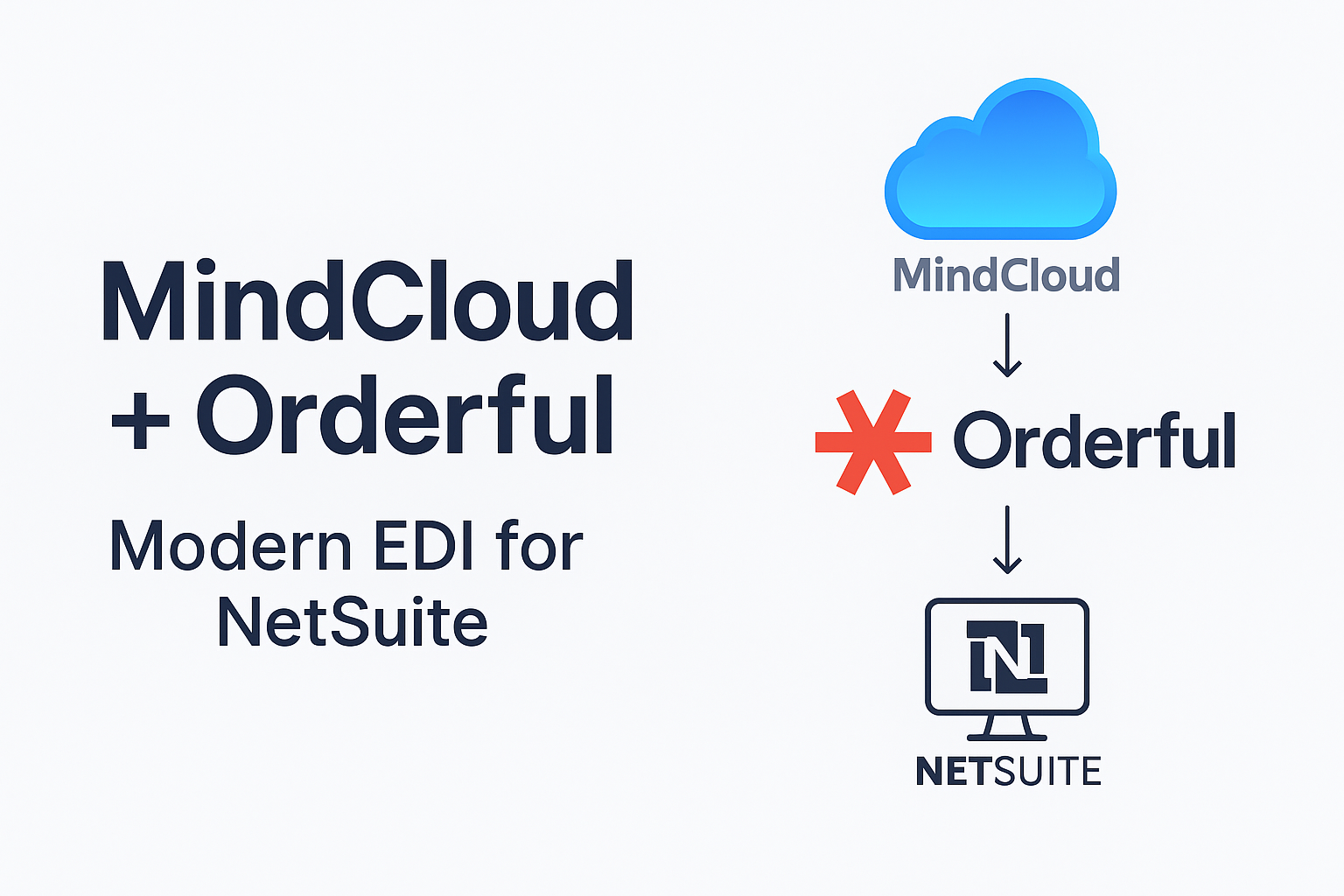 Modern EDI for NetSuite: Orderful + MindCloud Integration