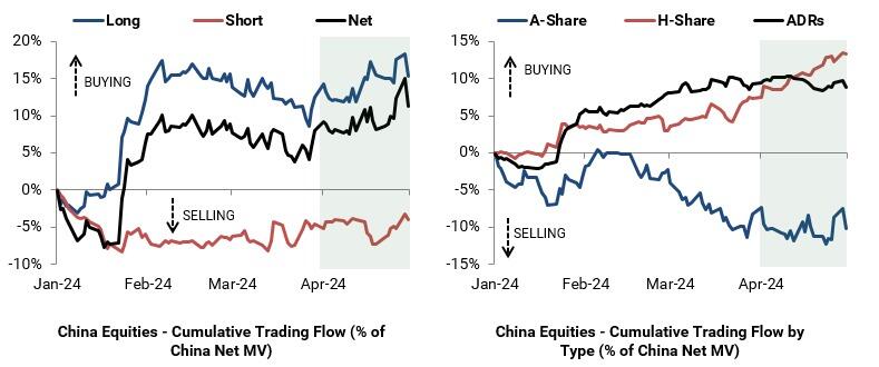 Chinese Equity Flows, Yen Volatility, U.S. Home Prices, and Rising Fed ...