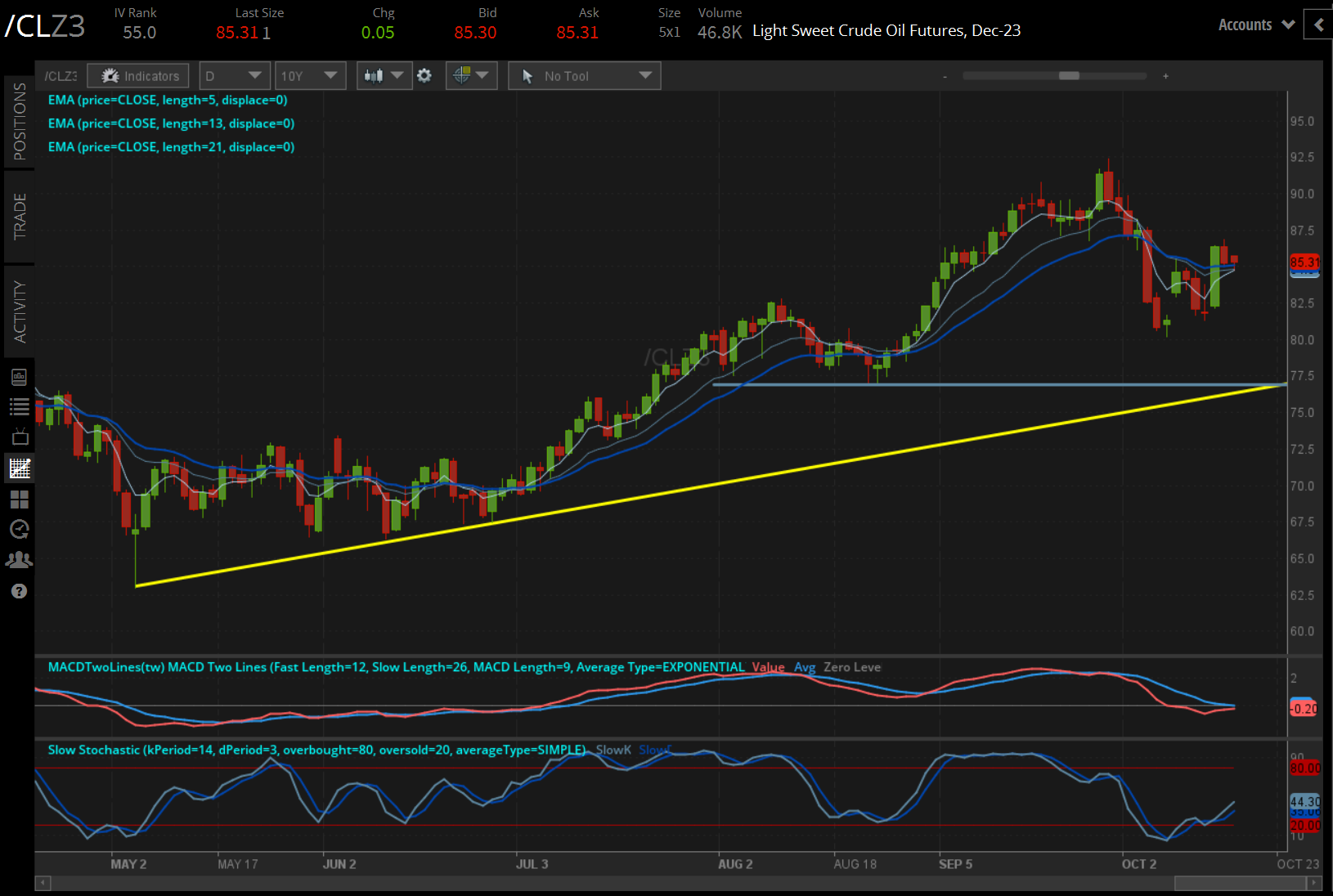 U.S. Stock Futures Open Lower Today as Market Concerns Loom | tastylive