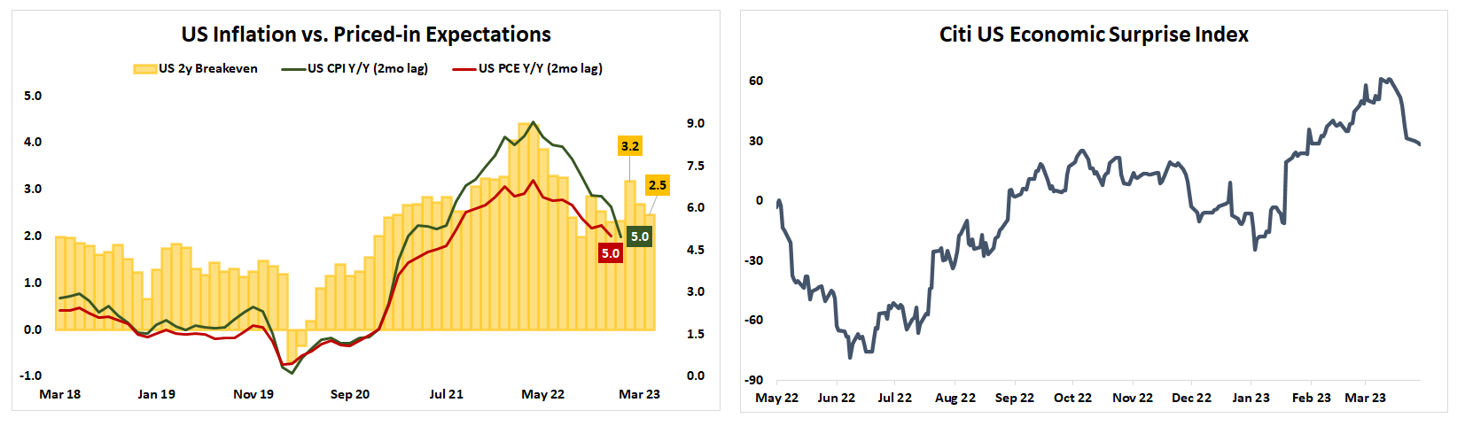 Recession Watch: Can US Consumers Keep Market Optimism Afloat? | tastylive