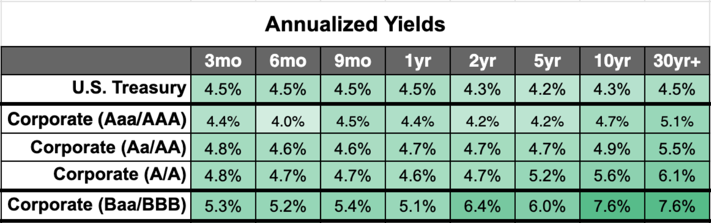 Treasury Yields Flatten as Options Show Unusual Call Skew in MSTR, GLD ...