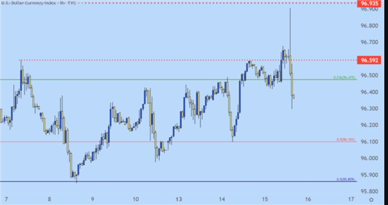 Federal Reserve: December FOMC Rate Decision | tastylive