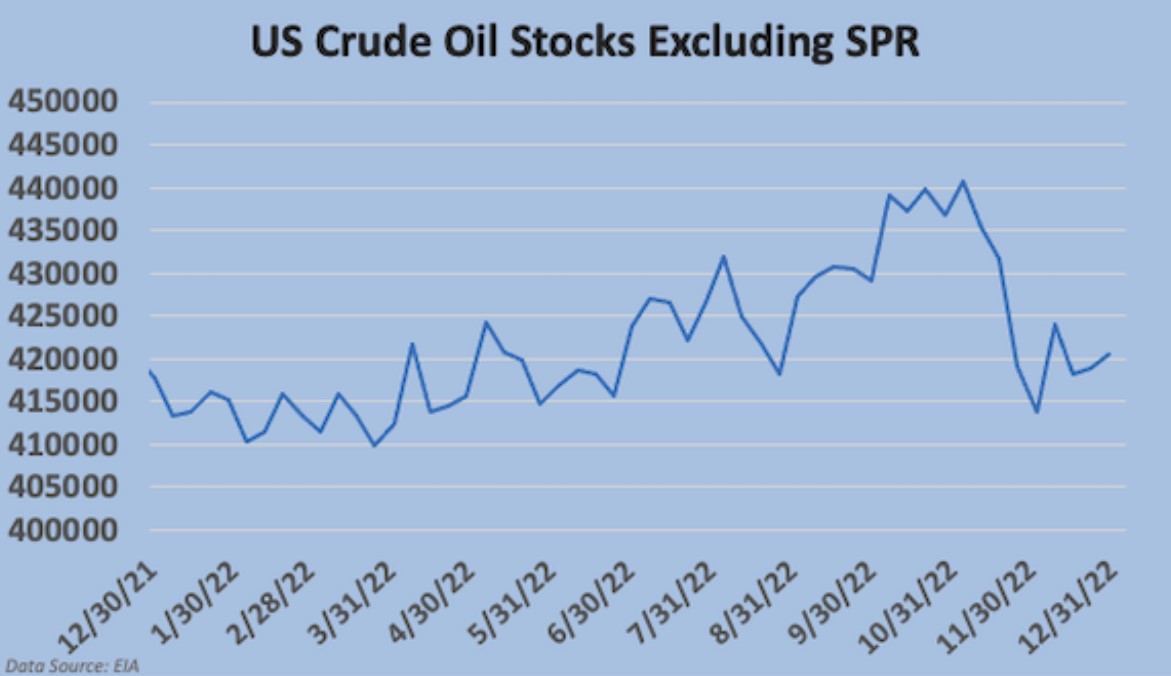Crude Oil Price Rises as Key Spread Falls: Where Next for WTI? | tastylive