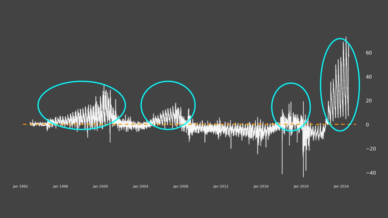 SPX vs ES Futures: Is it Normal for SPX to Be Cheaper? | tastylive