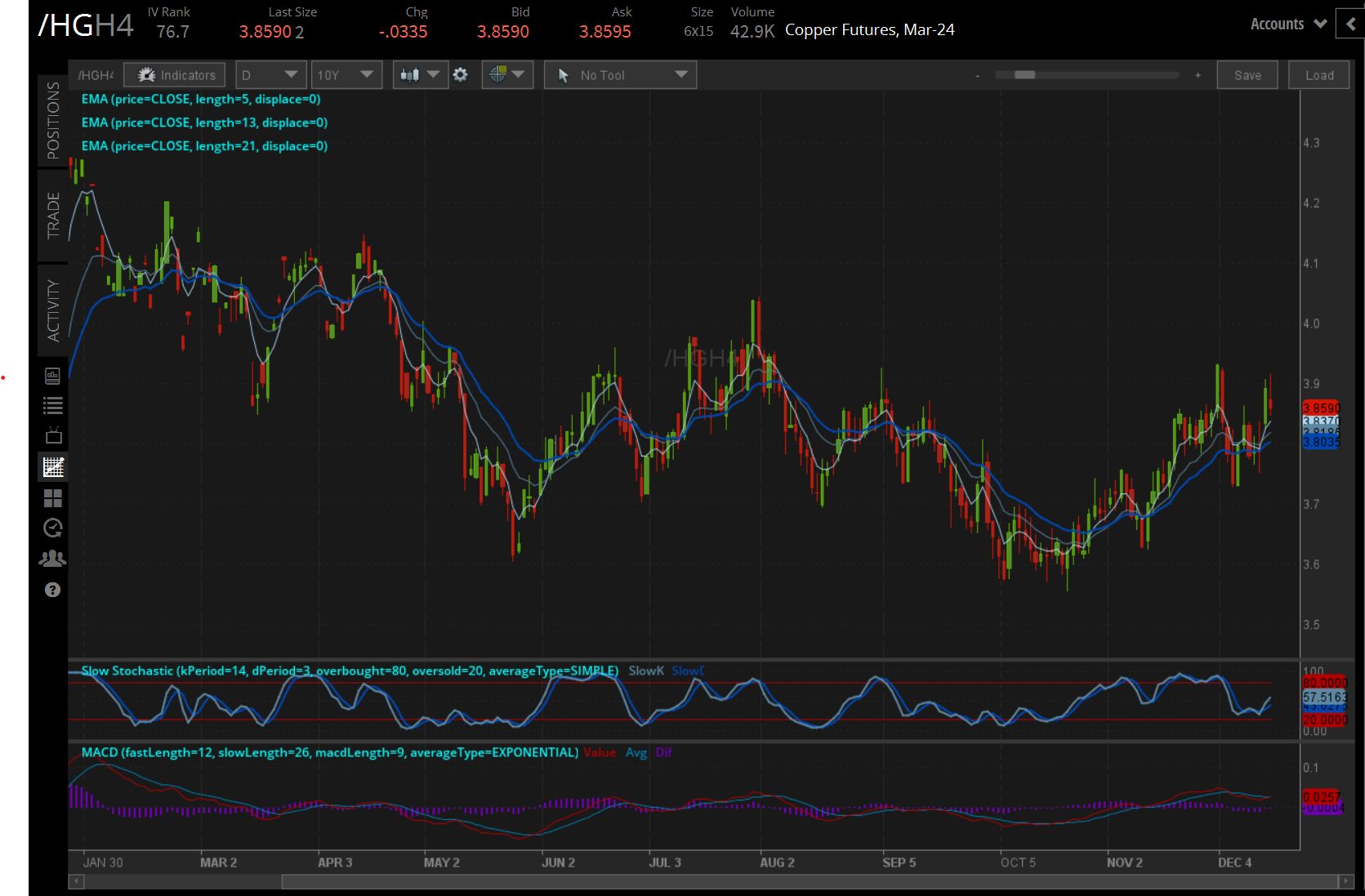 U.S. Stock Futures Edge Higher on Triple Witching Friday | tastylive