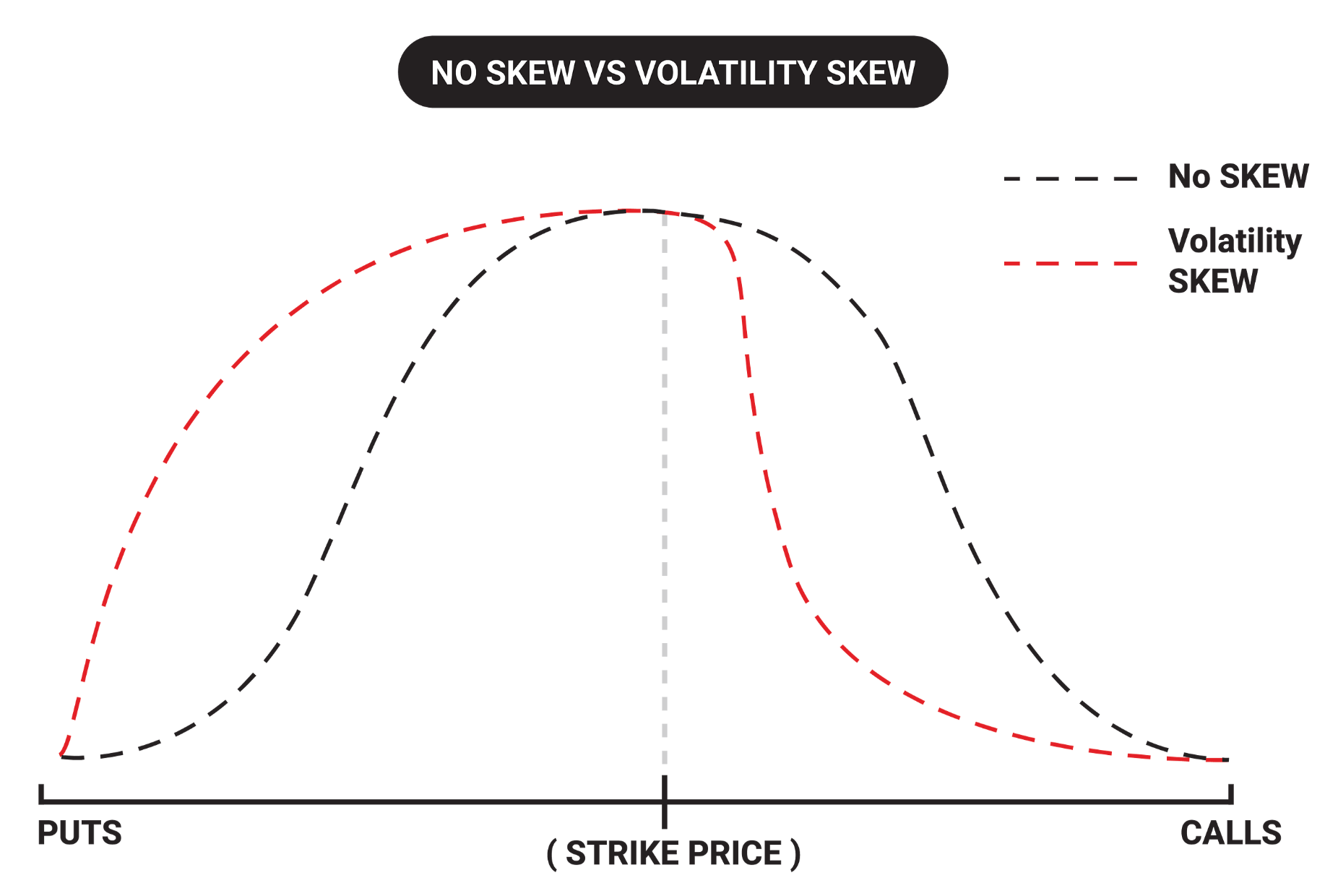 What is Volatility Skew & How to Trade it | tastylive