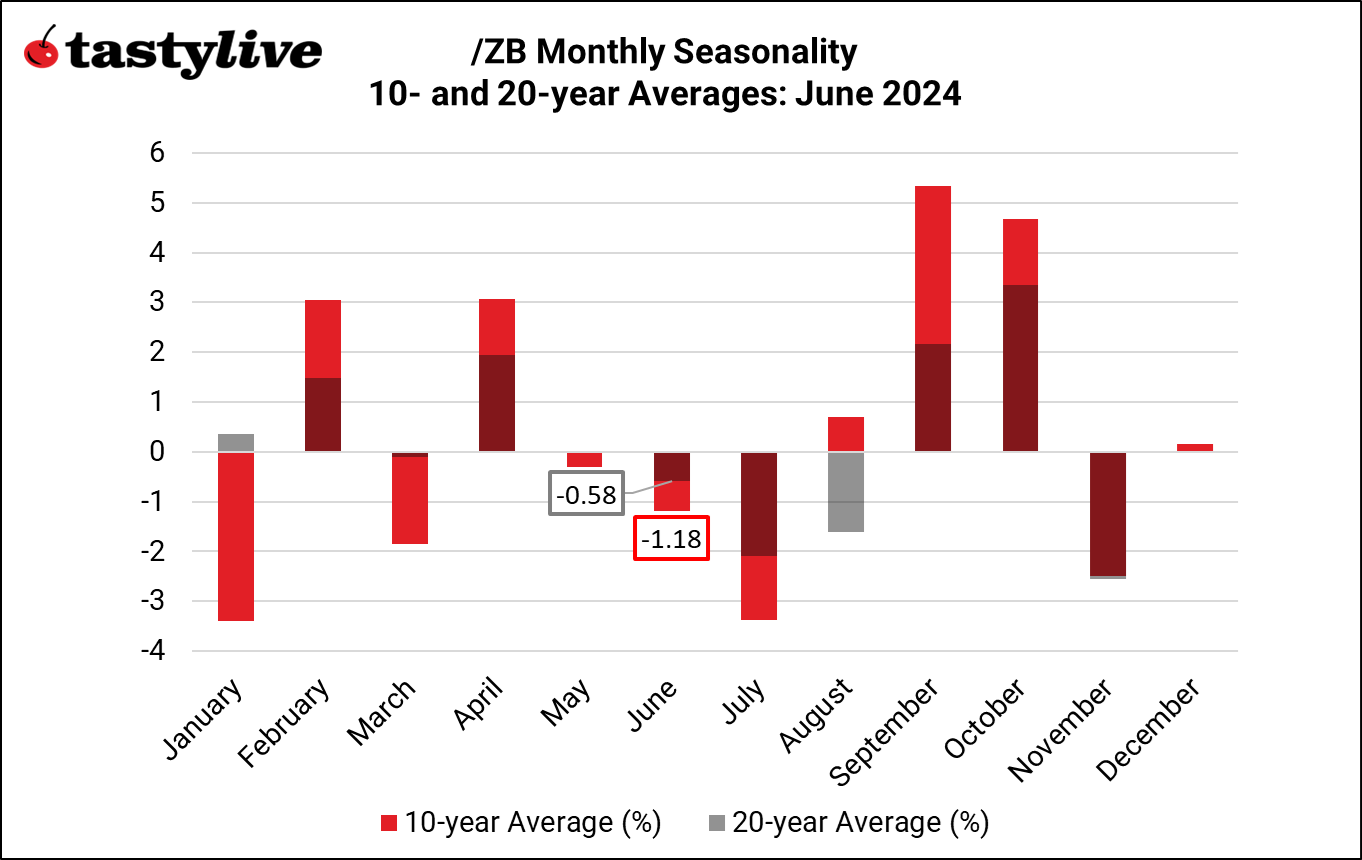 S&P 500 Points Higher as U.S. Yields and Oil Decline | tastylive