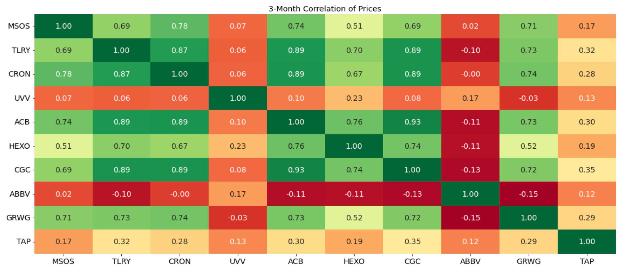 10 Best Cannabis Stocks to Watch in 2022 | tastylive