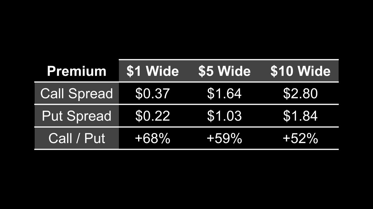 Comparing Put & Call Spreads Volatility | tastylive