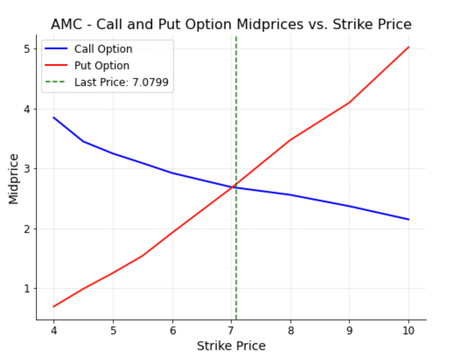 GME & AMC Stocks Surge: All You Need to Know | tastylive