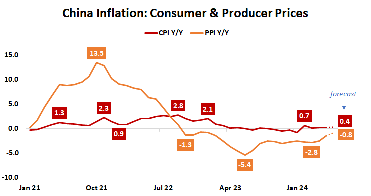 Stocks at Risk as Dovish Fed, Soft China Data Fuel Recession Fears ...