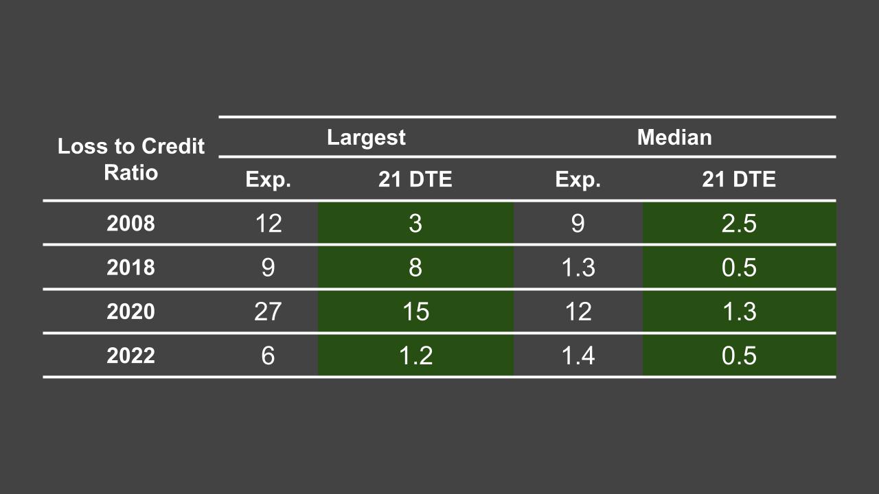 Options Trading: How to Cut Your Losses in Half | tastylive