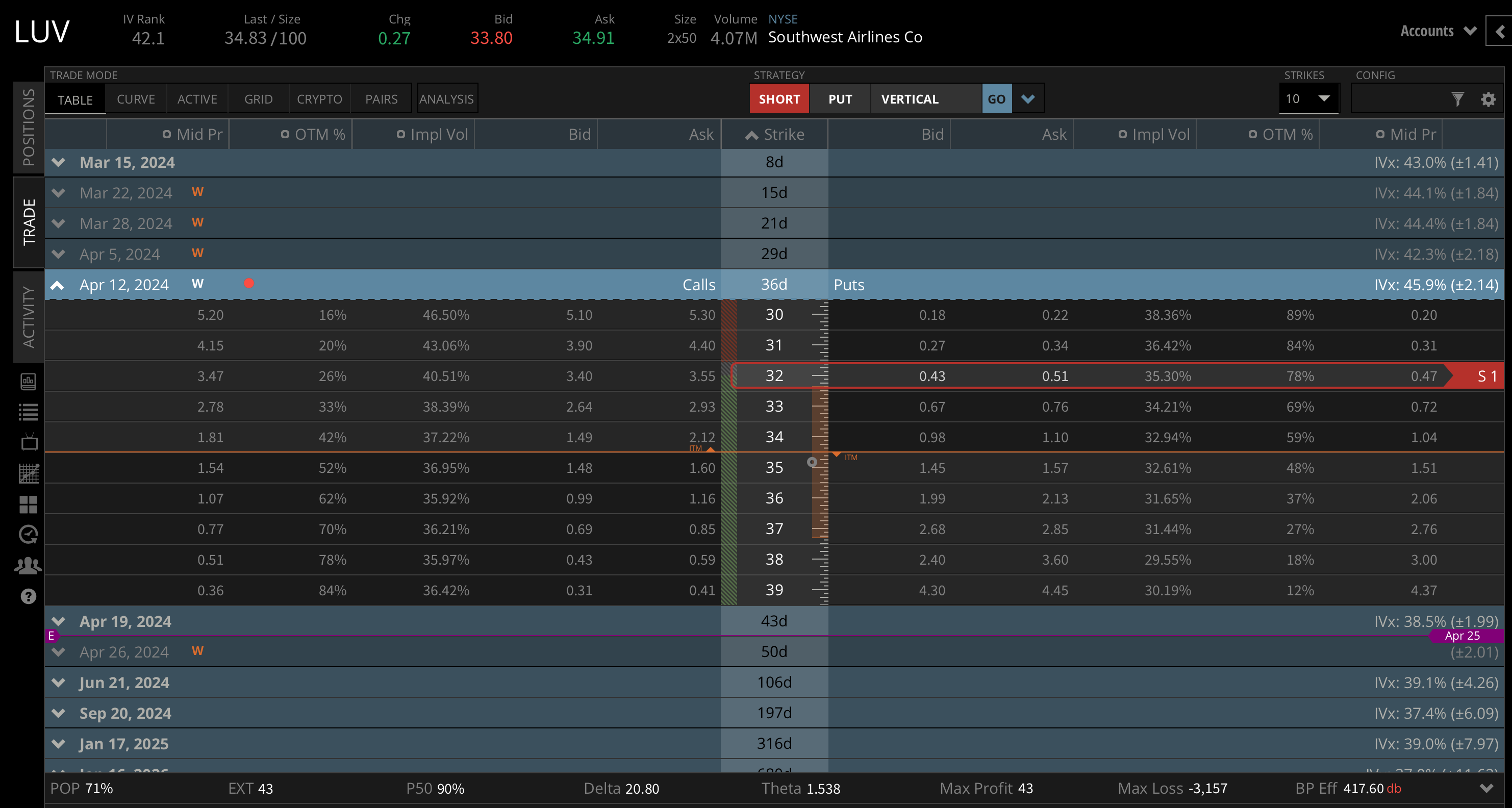 Southwest Airlines (LUV) Stock: Can it Maintain Momentum in 2024 ...