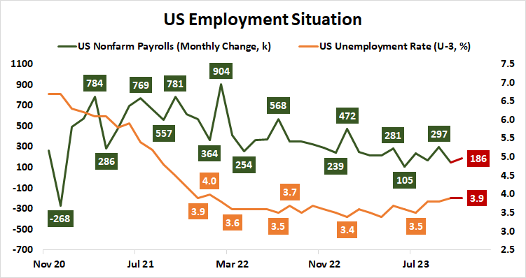 RBA and BOC Interest Rate Decisions, U.S. Employment Data | tastylive