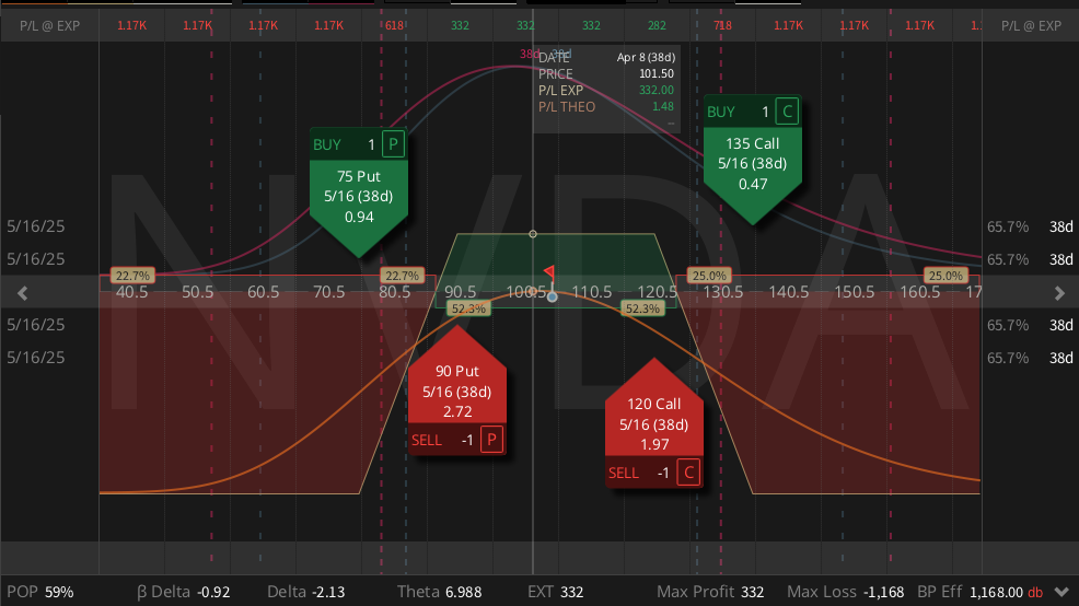 Futures Trading Cheat Sheet: Smart Sizing & Risk Tips | tastylive