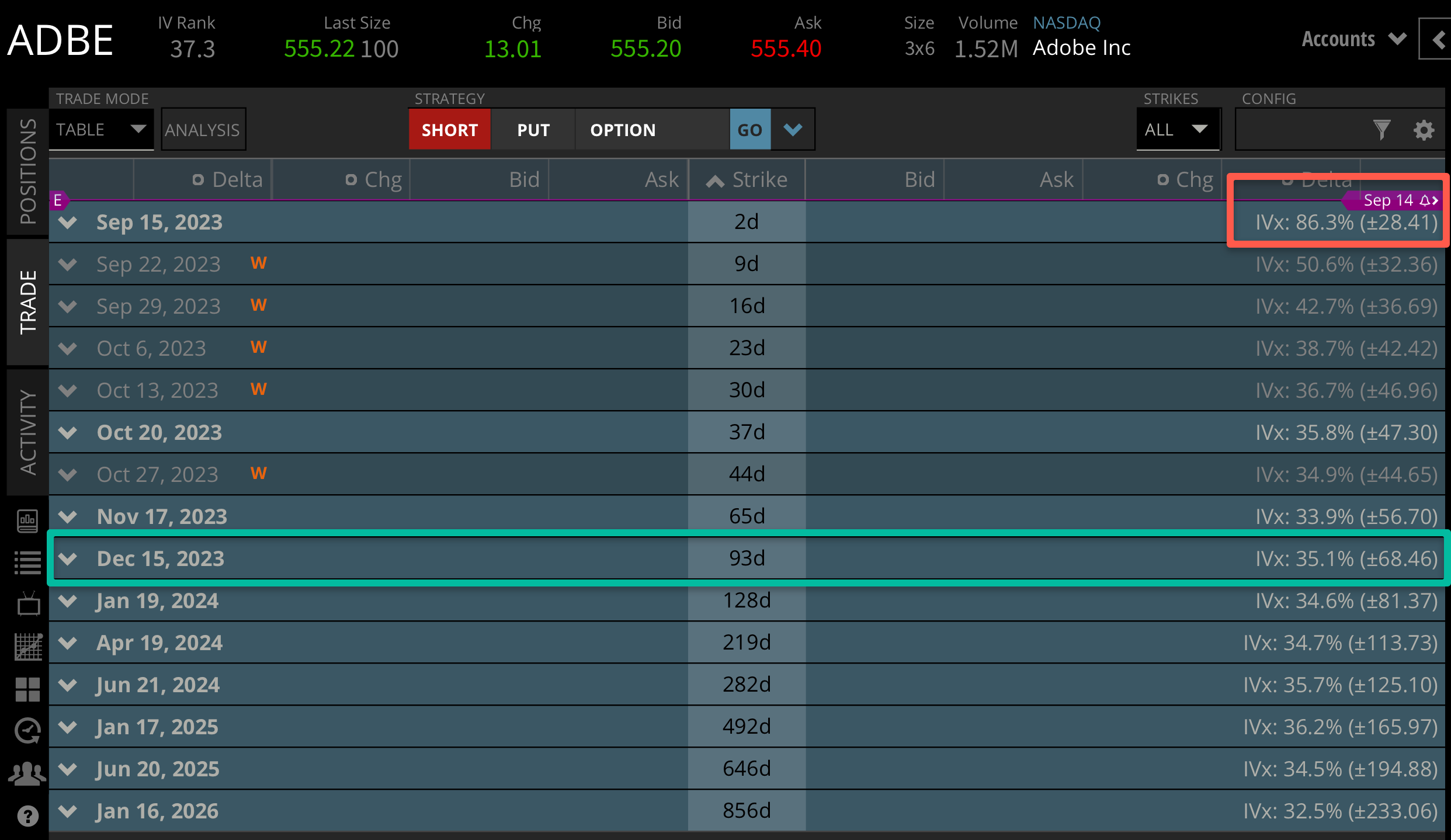 Adobe (ADBE) and Firefly Stock Price Rises Ahead of Earnings | tastylive