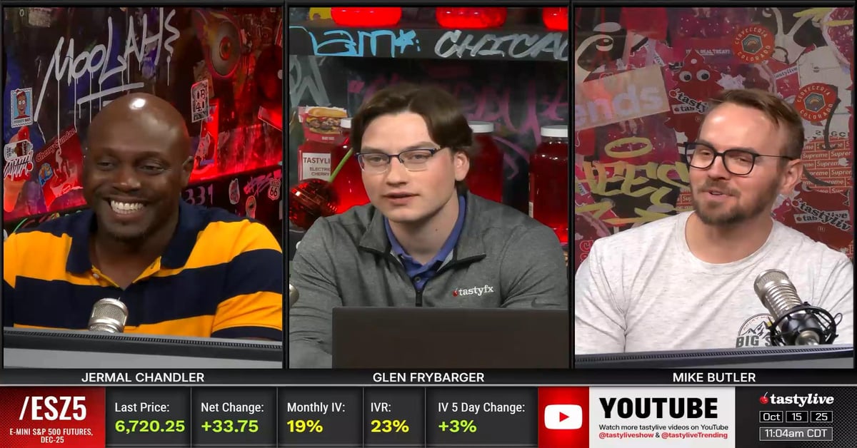 tastyFX's Dollar Correlation Analysis Shows Market Regime in Flux ...