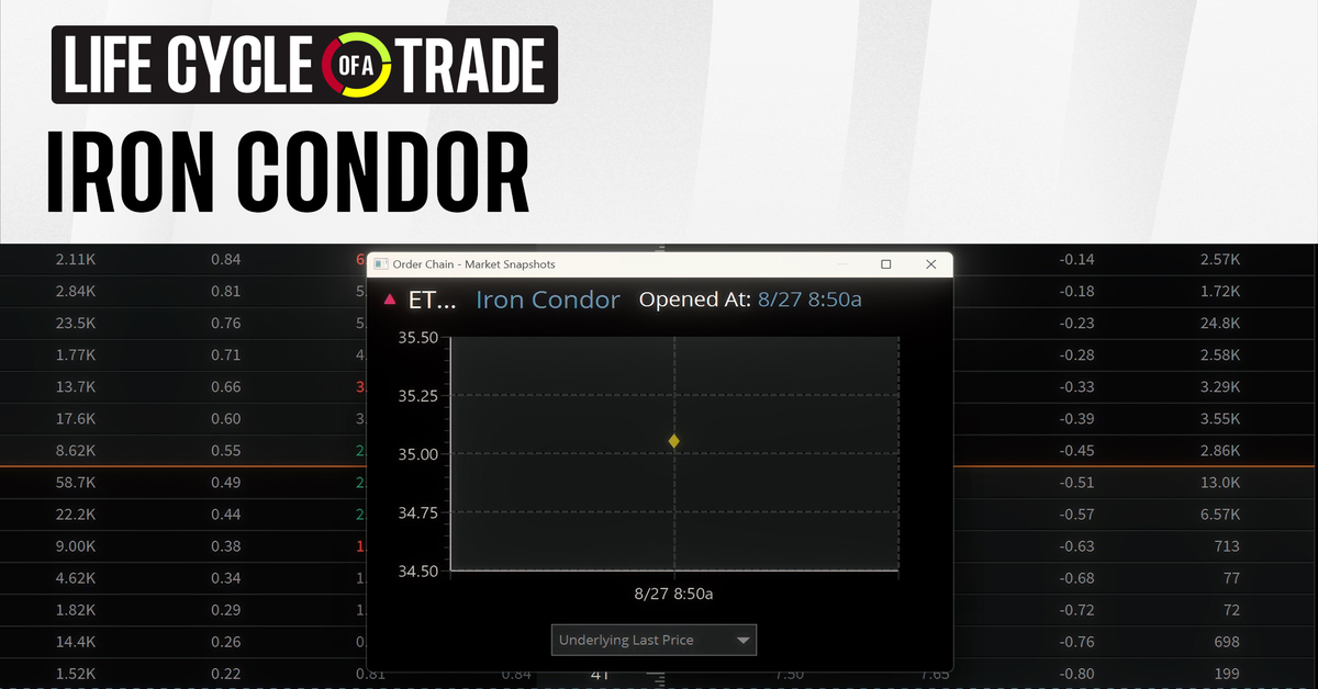 The Life Cycle of an Iron Condor - Life Cycle of a Trade | tastylive