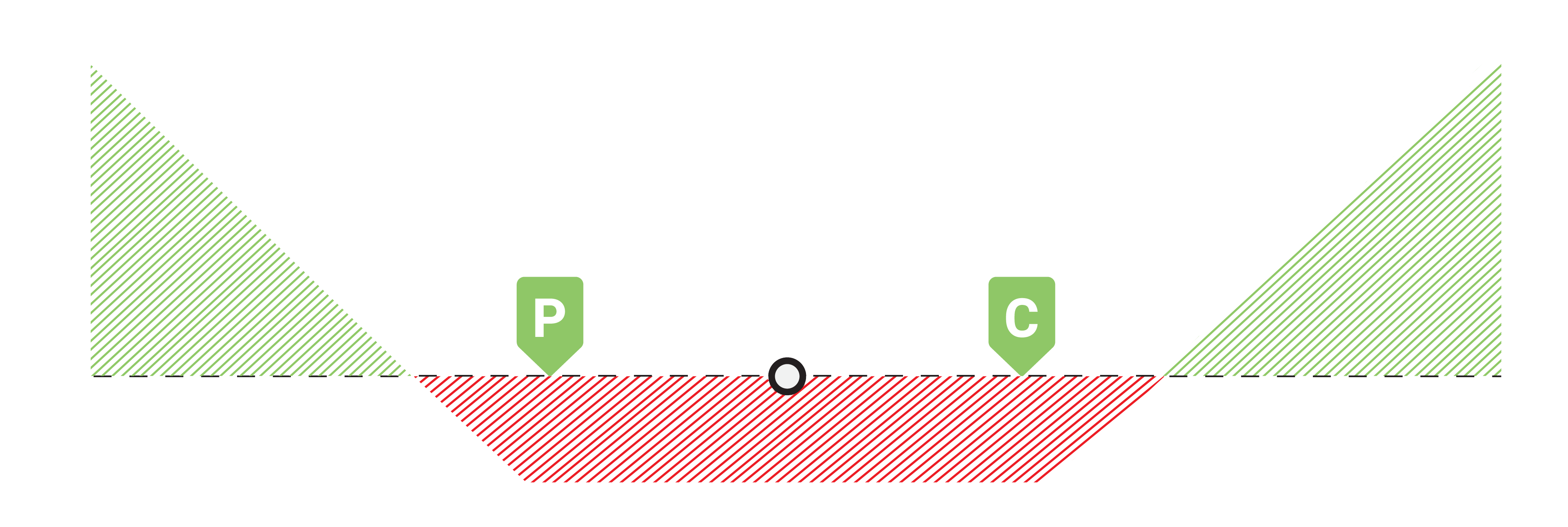 Strangle Option Strategy: Long & Short Strangle | tastylive