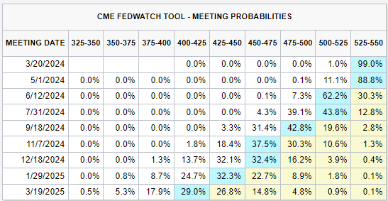 US 10-Year Yield up to 4.159% Following Hotter Inflation Report | tastylive