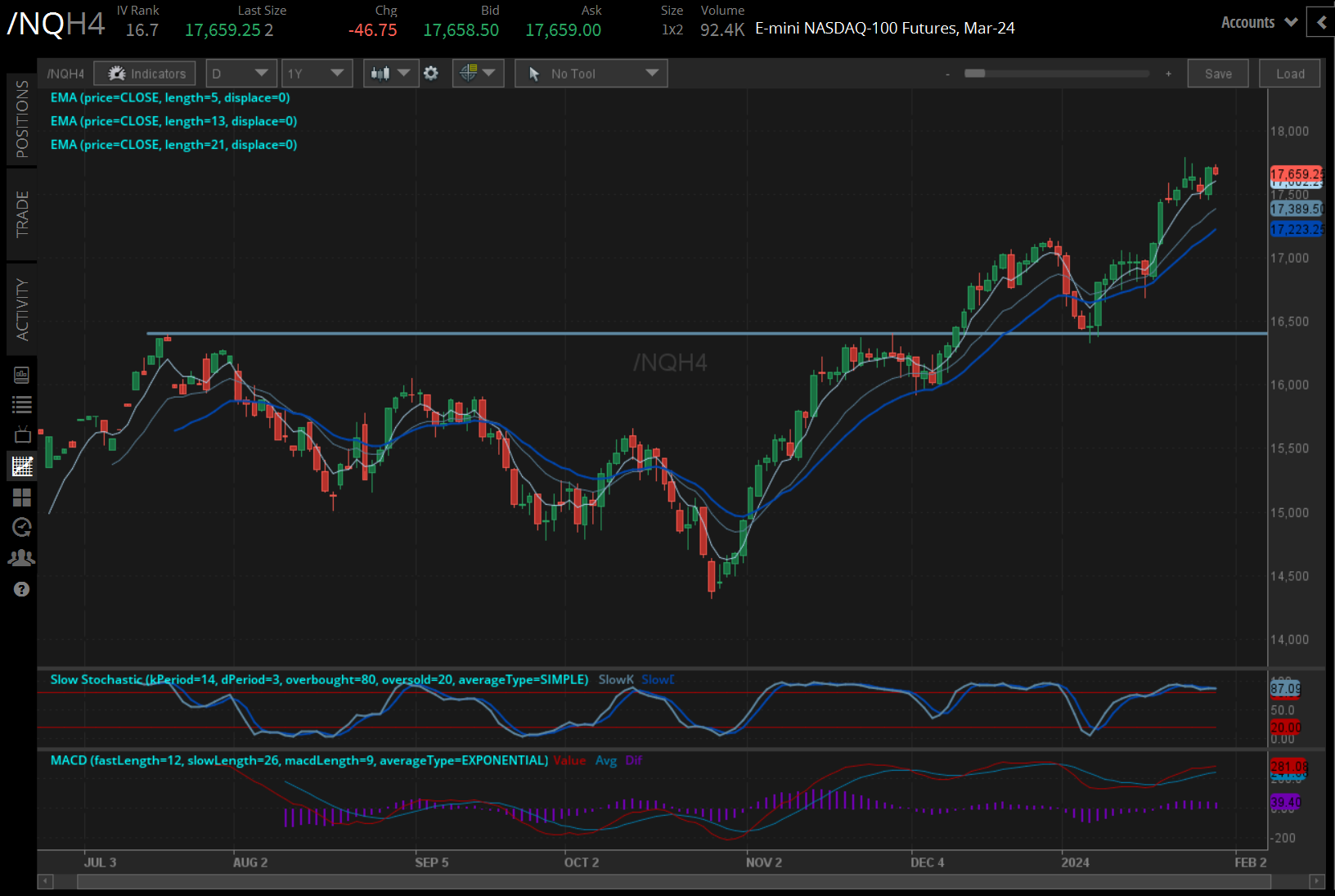 Nasdaq 100 Eases Back Ahead of Microsoft and Google Earnings Reports ...