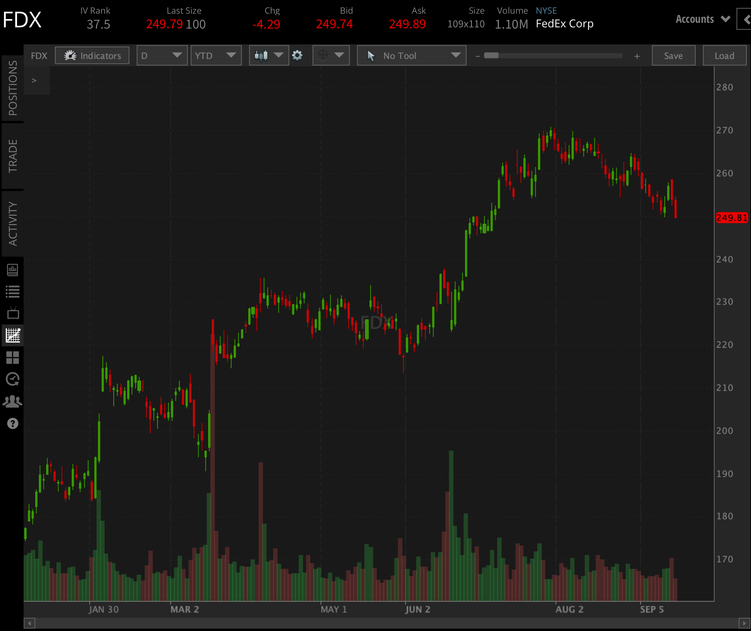 FedEx (FDX) Earnings Preview: Can They Package a Winner? | tastylive