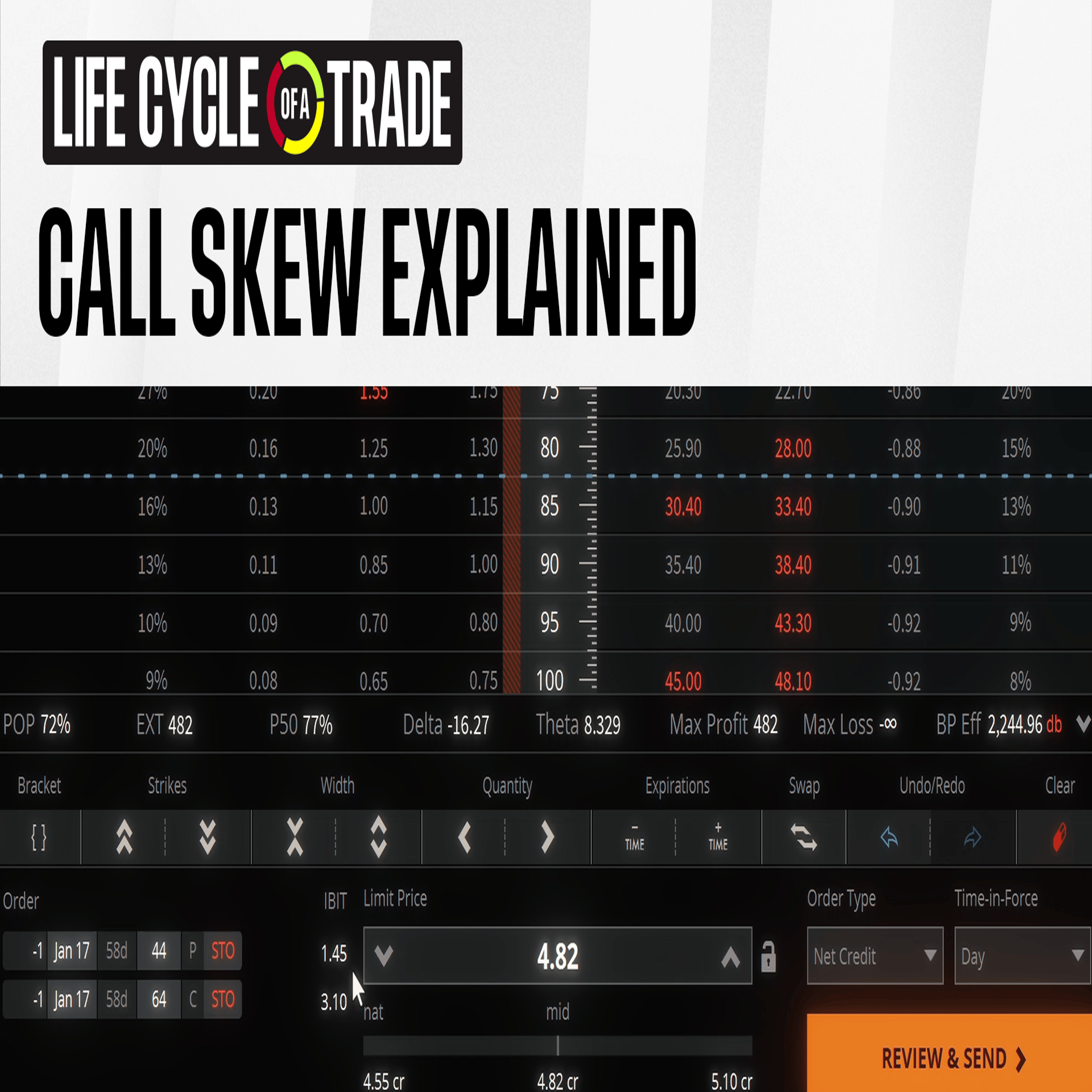 Life Cycle of a Trade - December 27, 2025 - Call Skew Explained - The ...
