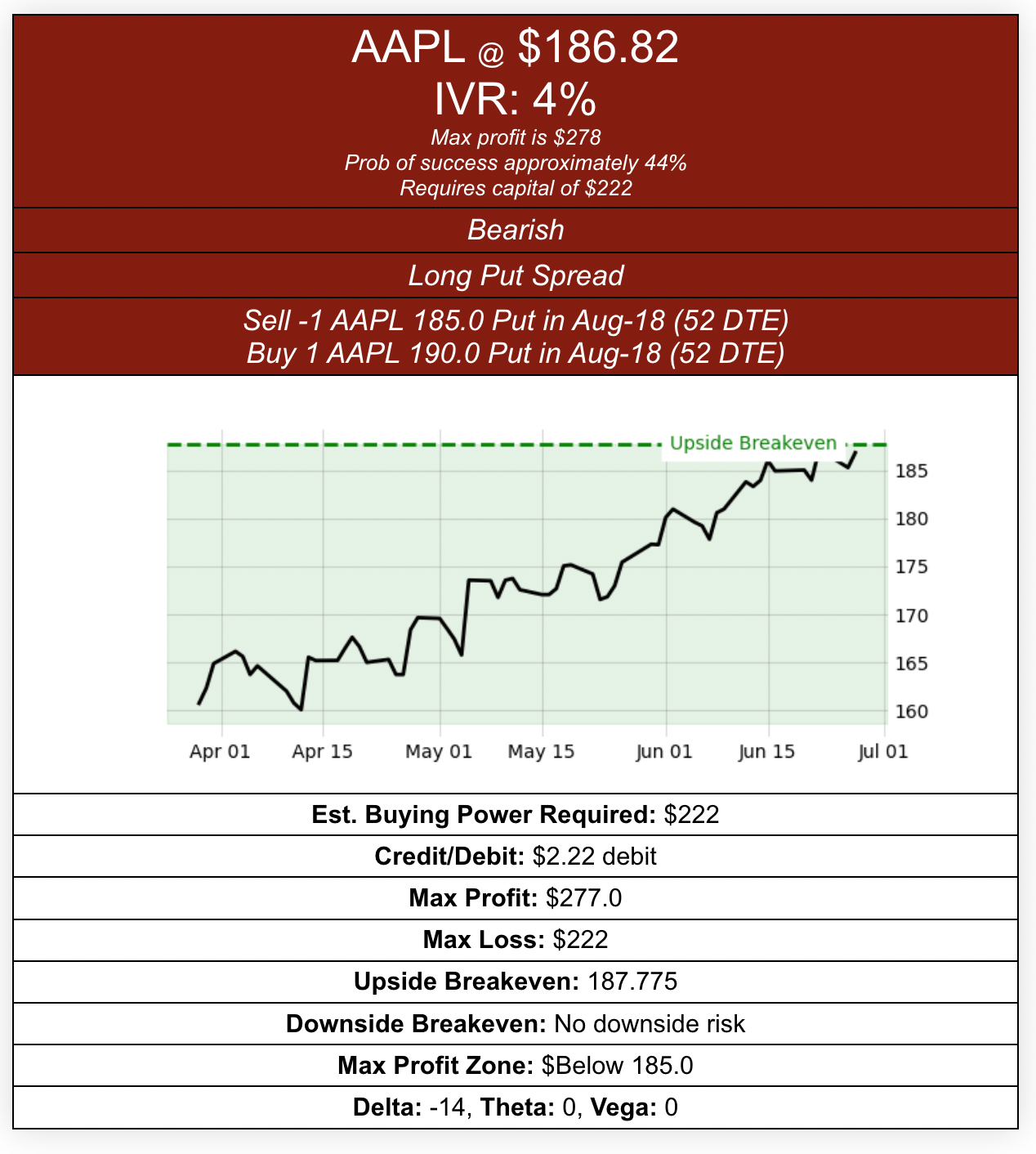 Options Trading Research and New Trading Ideas in NKE, AAPL and MU ...