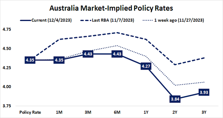 RBA and BOC Interest Rate Decisions, U.S. Employment Data | tastylive