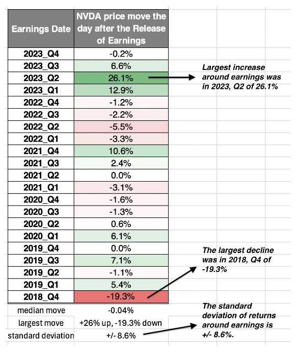 Bitcoin ETFs and NVDA Earnings Moves: What to expect? | tastylive