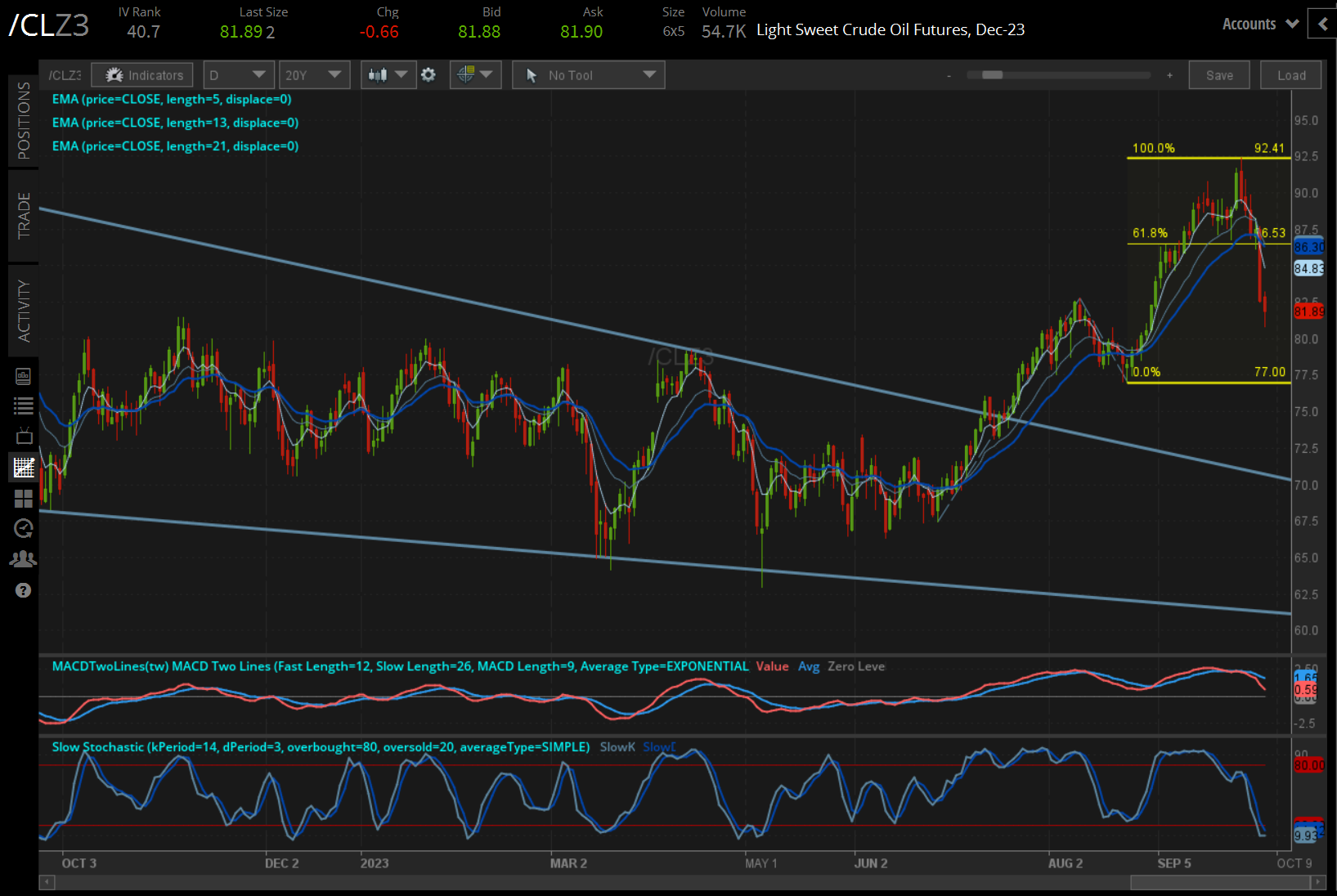 U.S. Equity Futures Slightly Lower Amidst Conflicting Market Signals ...