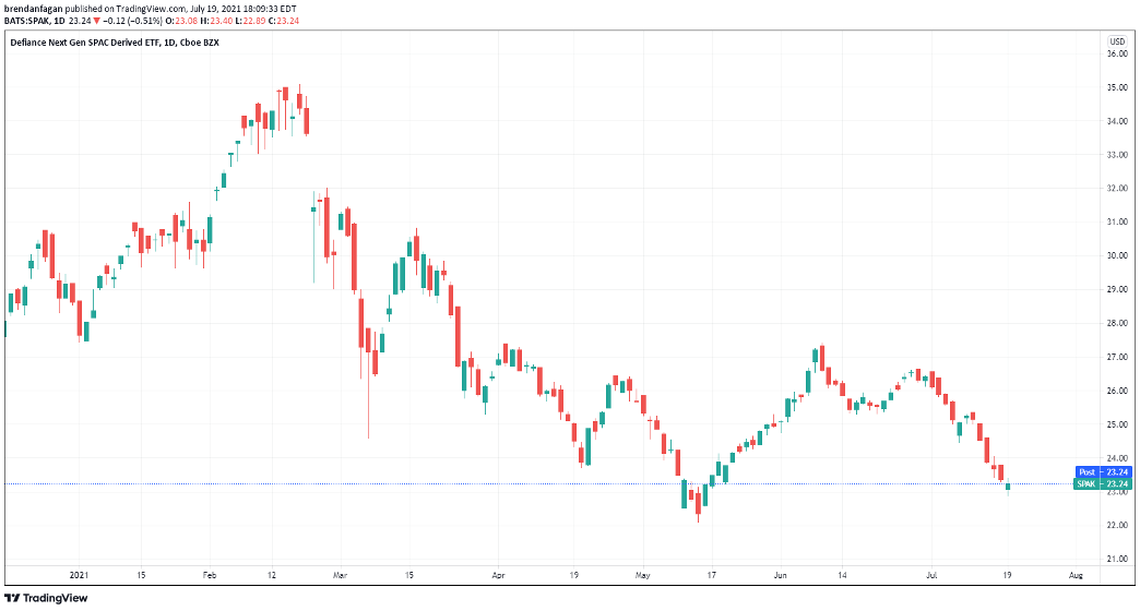 Pershing Square SPAC Deal With Universal Music Group Falls Through ...