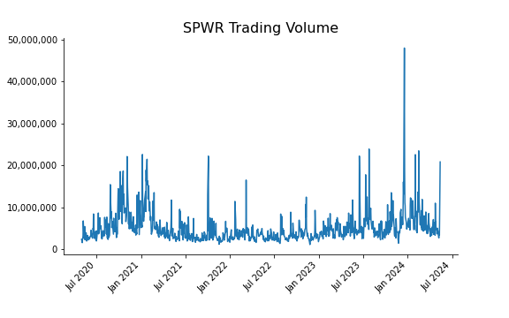 GME & AMC Stocks Surge: All You Need to Know | tastylive