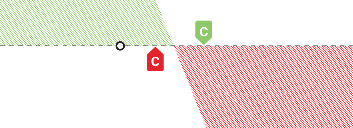 Vertical Spread: What are Vertical Spread Options? | tastylive
