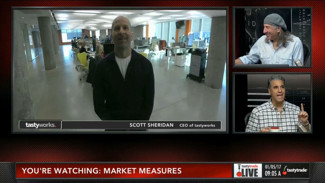Intraday Reversal And Implied Volatility Market Measures Tastylive