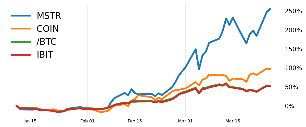 S&P 500 & Bitcoin Price Correlation Analysis | tastylive