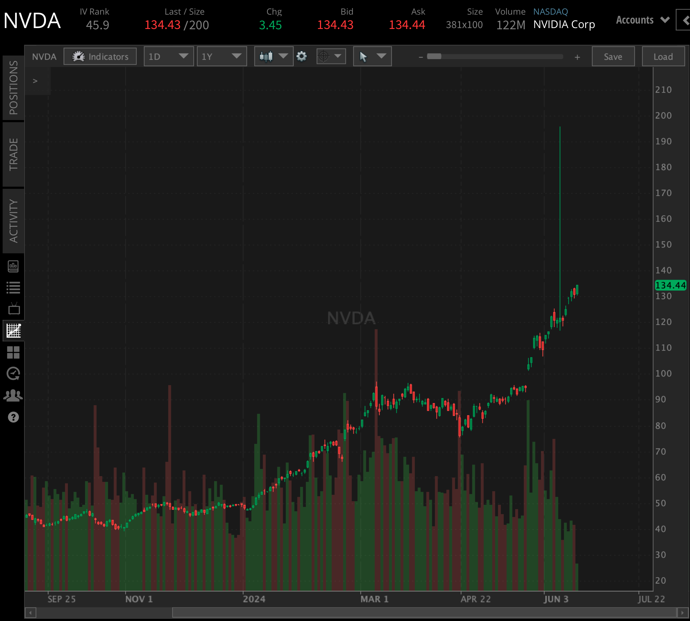 Nvidia 10 for 1 Stock Split: What Happens Now? | tastylive