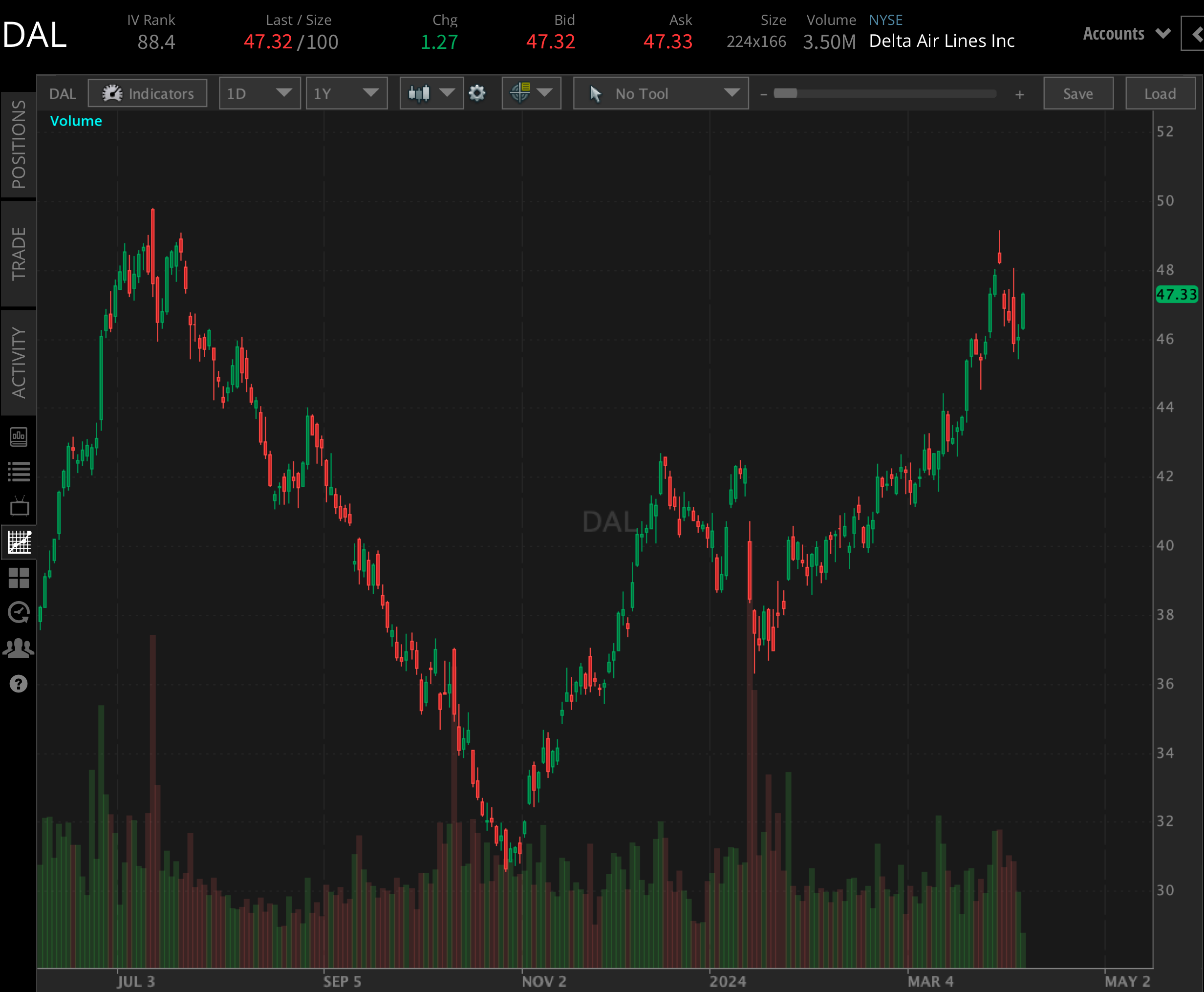 Delta (DEL) Earnings Preview: Will Boeing Affect the Stock Price ...