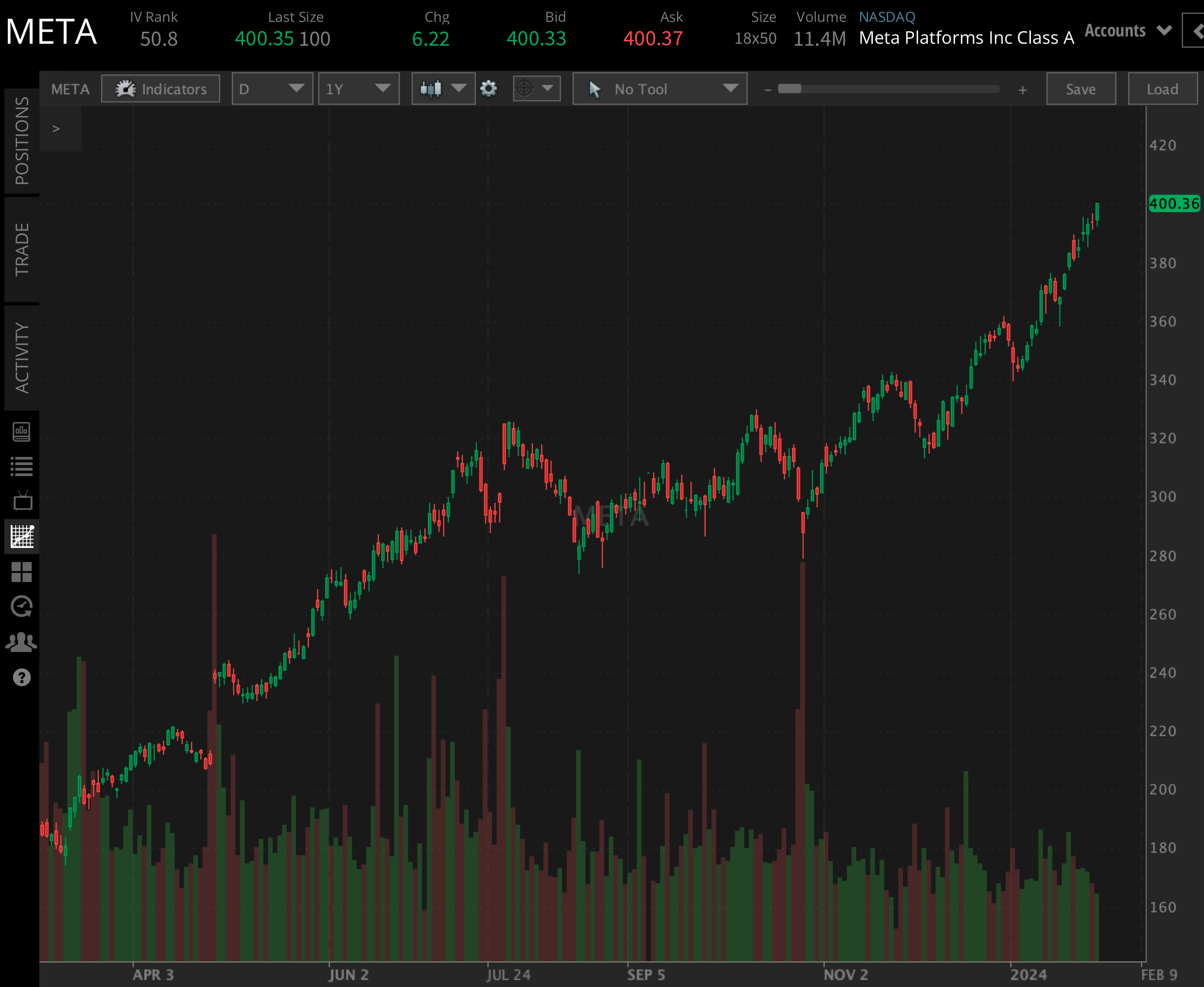 Meta Q4 Stock Earnings Preview: What to Expect? | tastylive